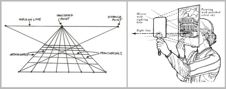 Technique Tuesday: Linear Perspective – Principle Gallery